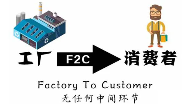 新零售与F2C商业模式介绍-资讯